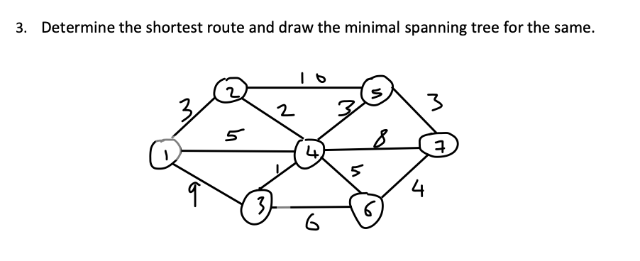 Solved Determine the shortest route and draw the minimal | Chegg.com