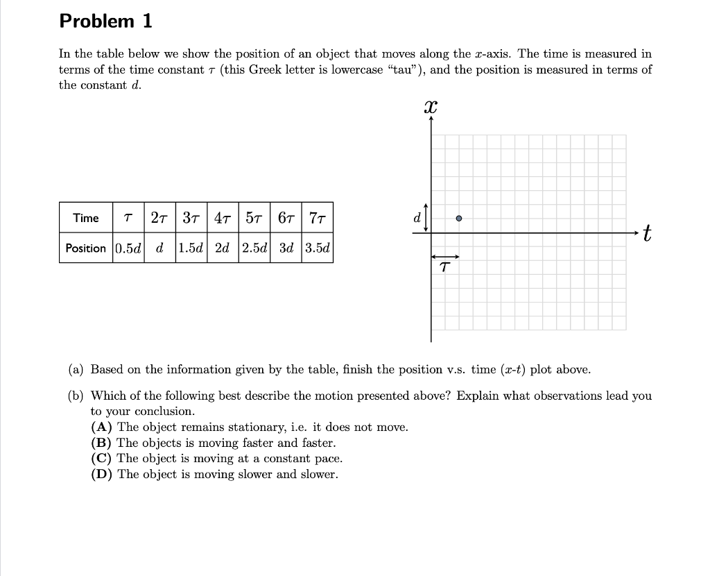 Solved Problem 1 In the table below we show the position of | Chegg.com
