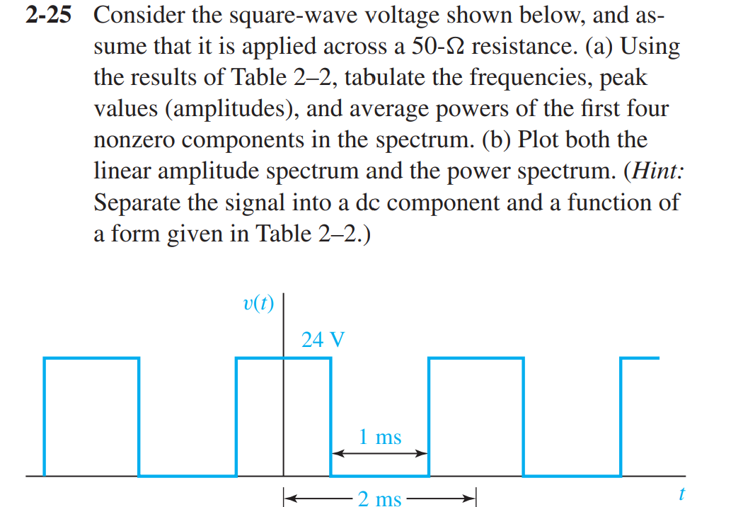 Solved 2-31 For the square wave of Problem 2-25, determine | Chegg.com