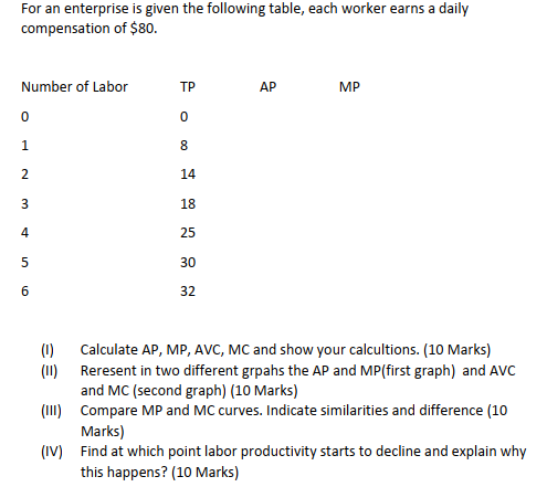[Solved]: For an enterprise is given the following table,