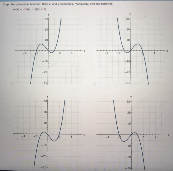 Solved Find the t-intercepts of the polynomial function. | Chegg.com