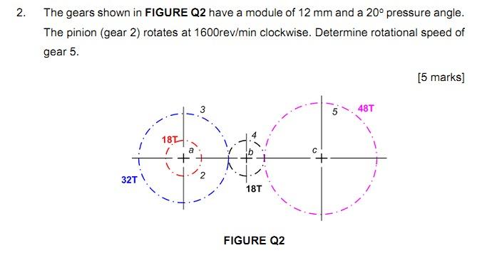 Solved 2. N The gears shown in FIGURE Q2 have a module of 12 | Chegg.com