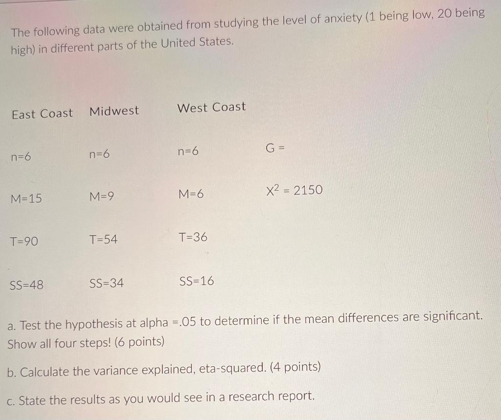 Solved The following data were obtained from studying the | Chegg.com