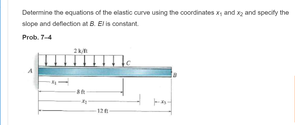 Solved Determine The Equations Of The Elastic Curve Using