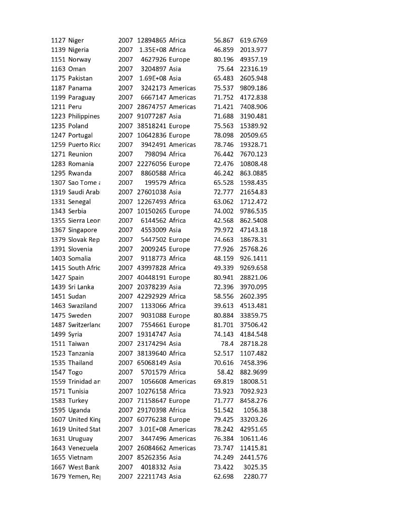 4 Import gapminder.csv. Use matplotlib to show how | Chegg.com