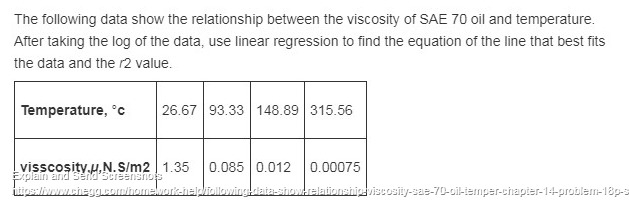 Solved The tollowing data show the relationship between the | Chegg.com