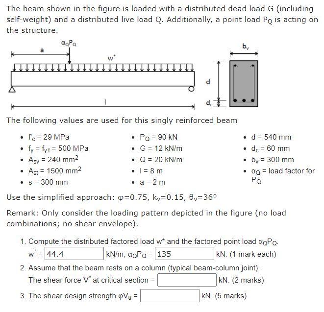 Solved The beam shown in the figure is loaded with a | Chegg.com