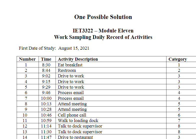 Solved Completely and thoroughly explain how Work Sampling | Chegg.com