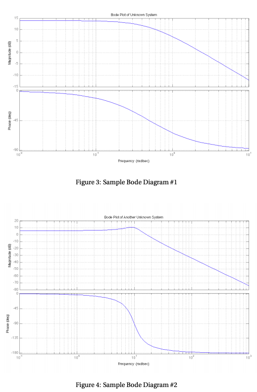 Solved Answer The Following Questions For Both Bode Diagrams 