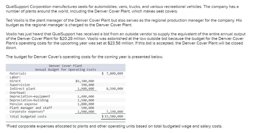 Solved QualSupport Corporation manufactures seats for | Chegg.com