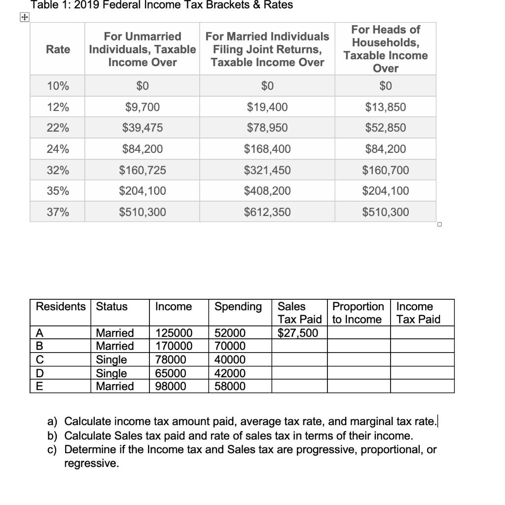 Solved Table 1: 2019 Federal Income Tax Brackets & Rates | Chegg.com