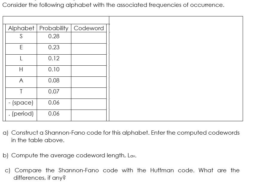 Solved Consider the following alphabet with the associated | Chegg.com