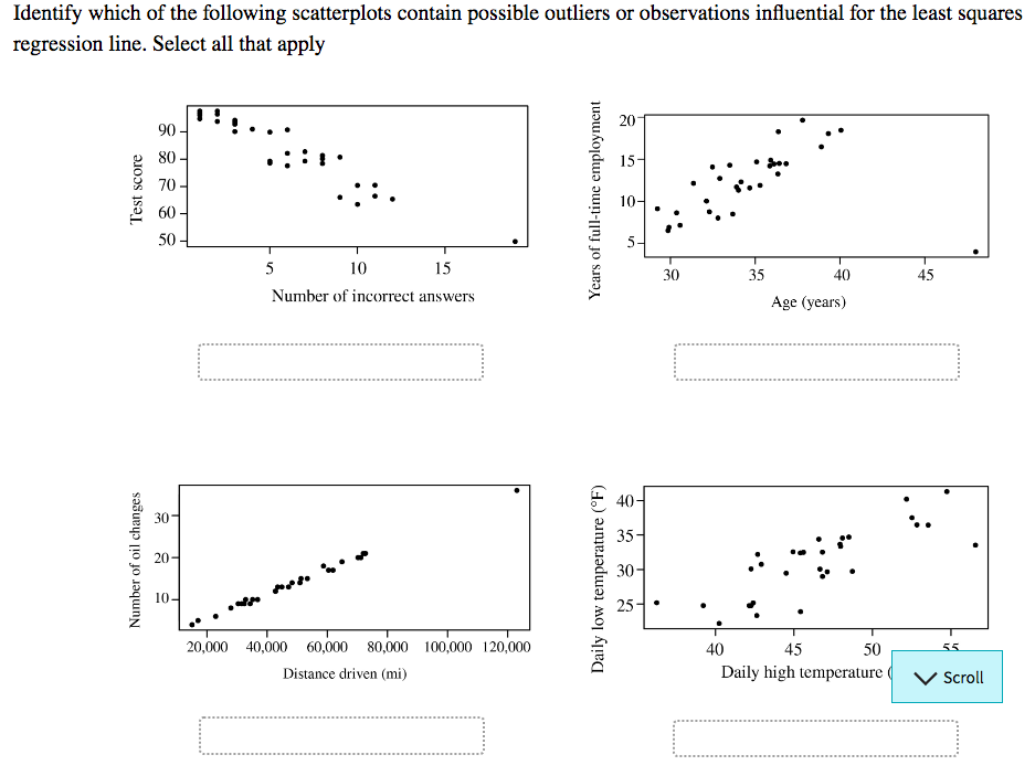 Solved Identify which of the following scatterplots contain | Chegg.com