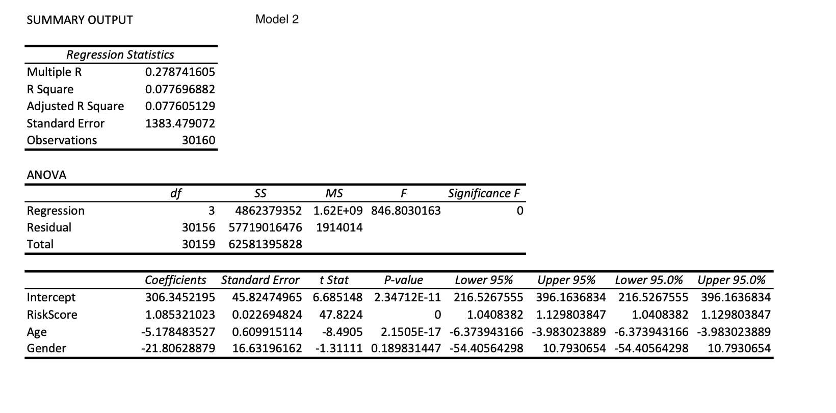 Solved 5. ﻿Provide a statistical interpretation in simple | Chegg.com