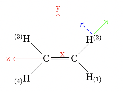 The symmetry of the 'normal modes of rotation' is | Chegg.com