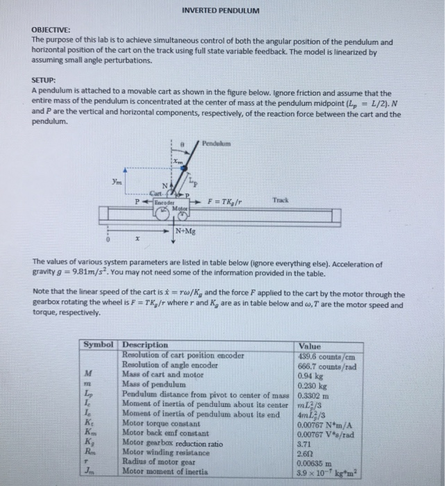 INVERTED PENDULUM OBJECTIVE: The purpose of this lab | Chegg.com