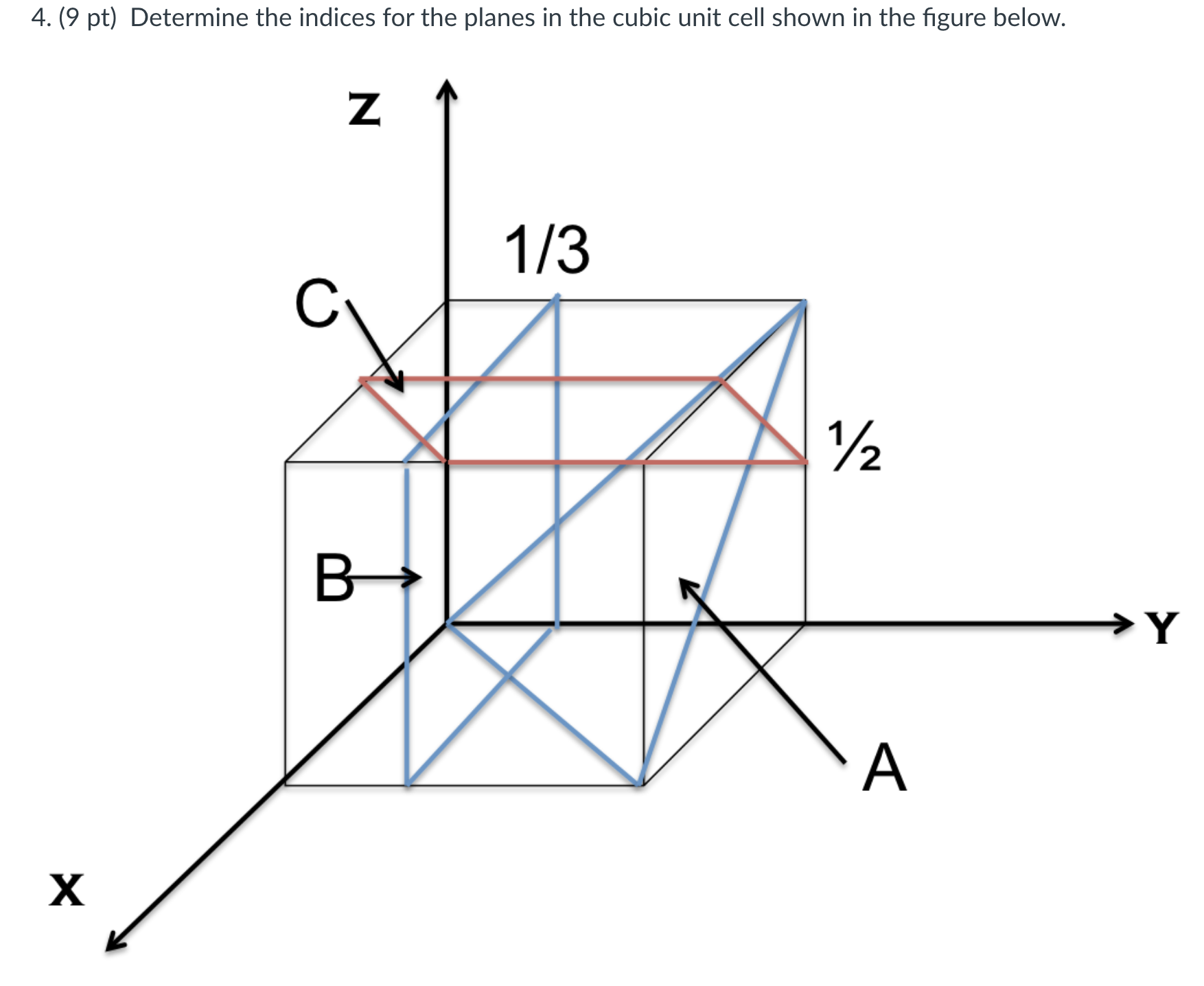 Solved (9 ﻿pt) ﻿Determine the indices for the planes in the | Chegg.com