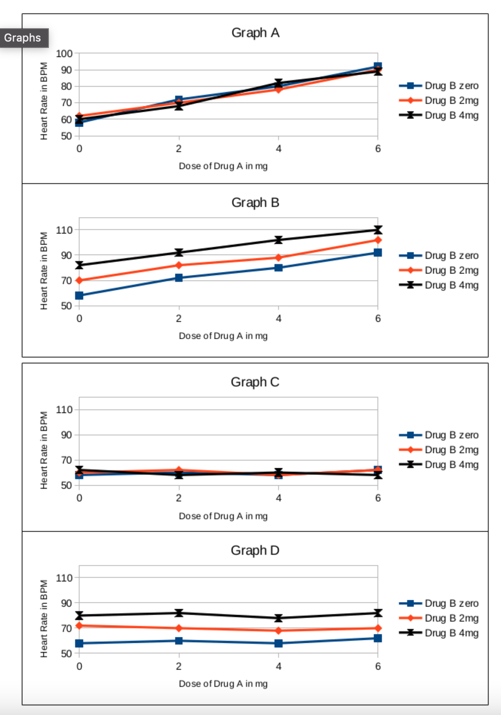 Solved Graphs Heart Rate in BPM Heart Rate in BPM Heart Rate | Chegg.com