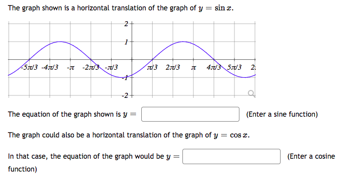 Solved The graph shown is a horizontal translation of the | Chegg.com