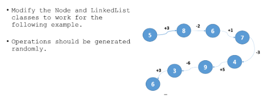 Solved it should be in java and it should be showing the | Chegg.com