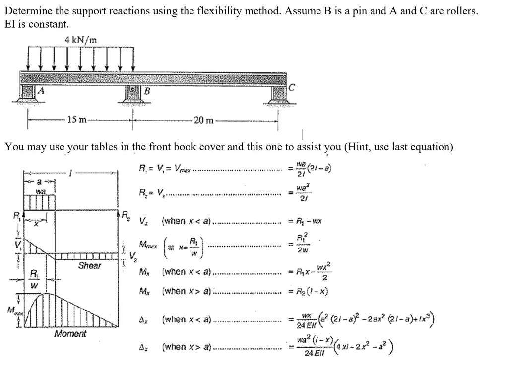 Solved Determine the support reactions using the flexibility | Chegg.com