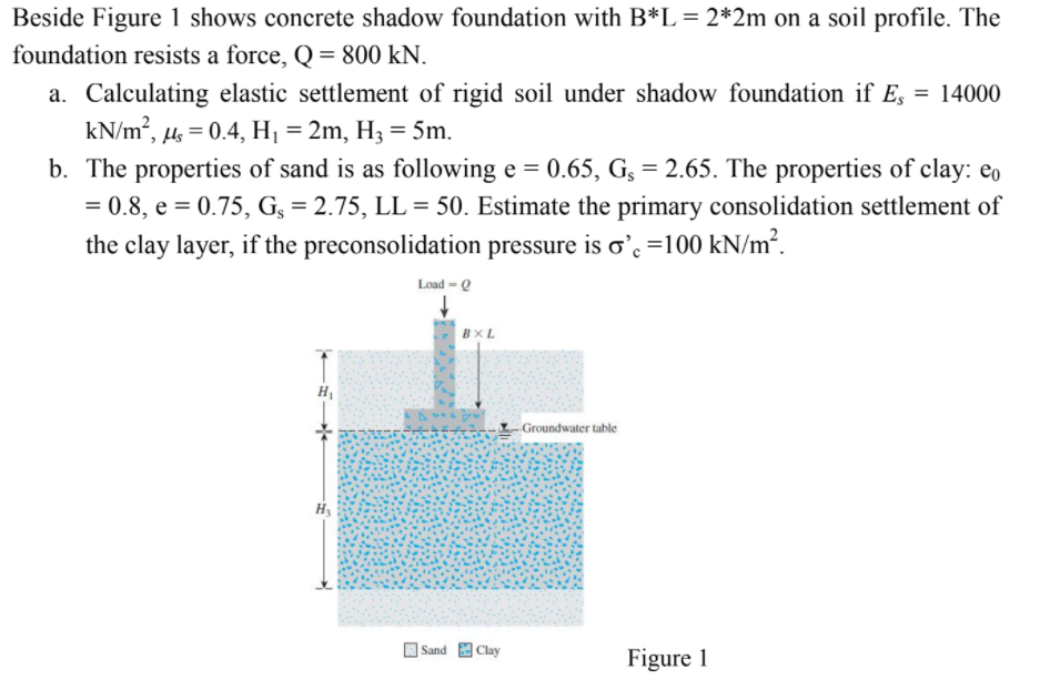 Solved Beside Figure 1 shows concrete shadow foundation with | Chegg.com