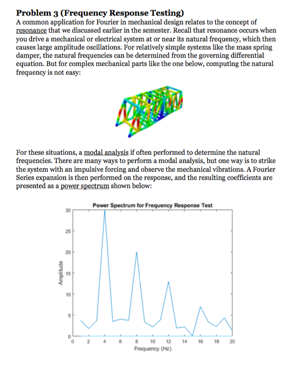 Problem 3 (Frequency Response Testing) A common | Chegg.com