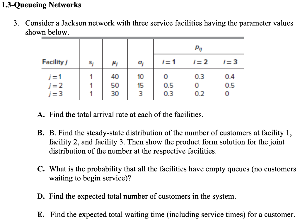Solved 1.3-Queueing Networks 3. Consider a Jackson network | Chegg.com