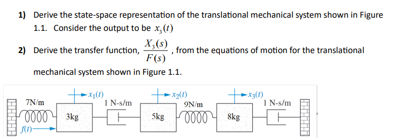 Solved 1) Derive the state-space representation of the | Chegg.com