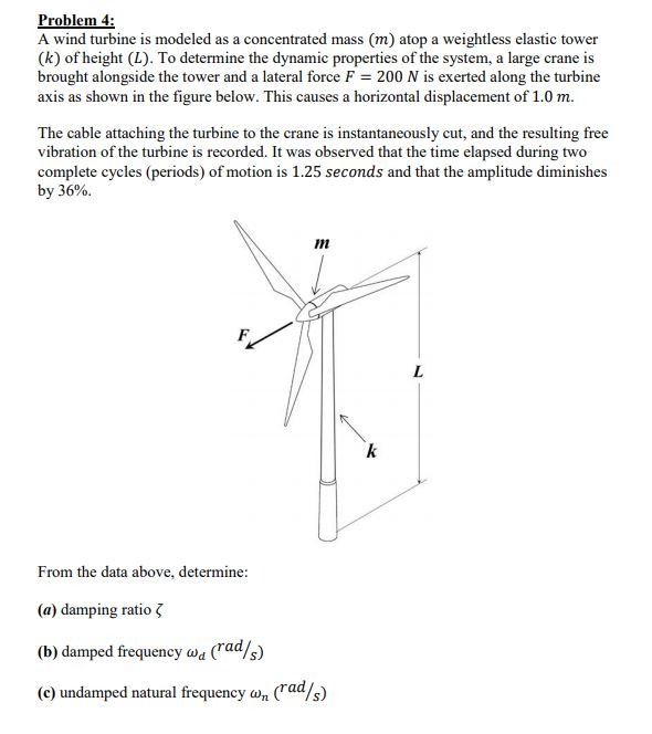 Solved Problem 4 A wind turbine is modeled as a concentrated | Chegg.com