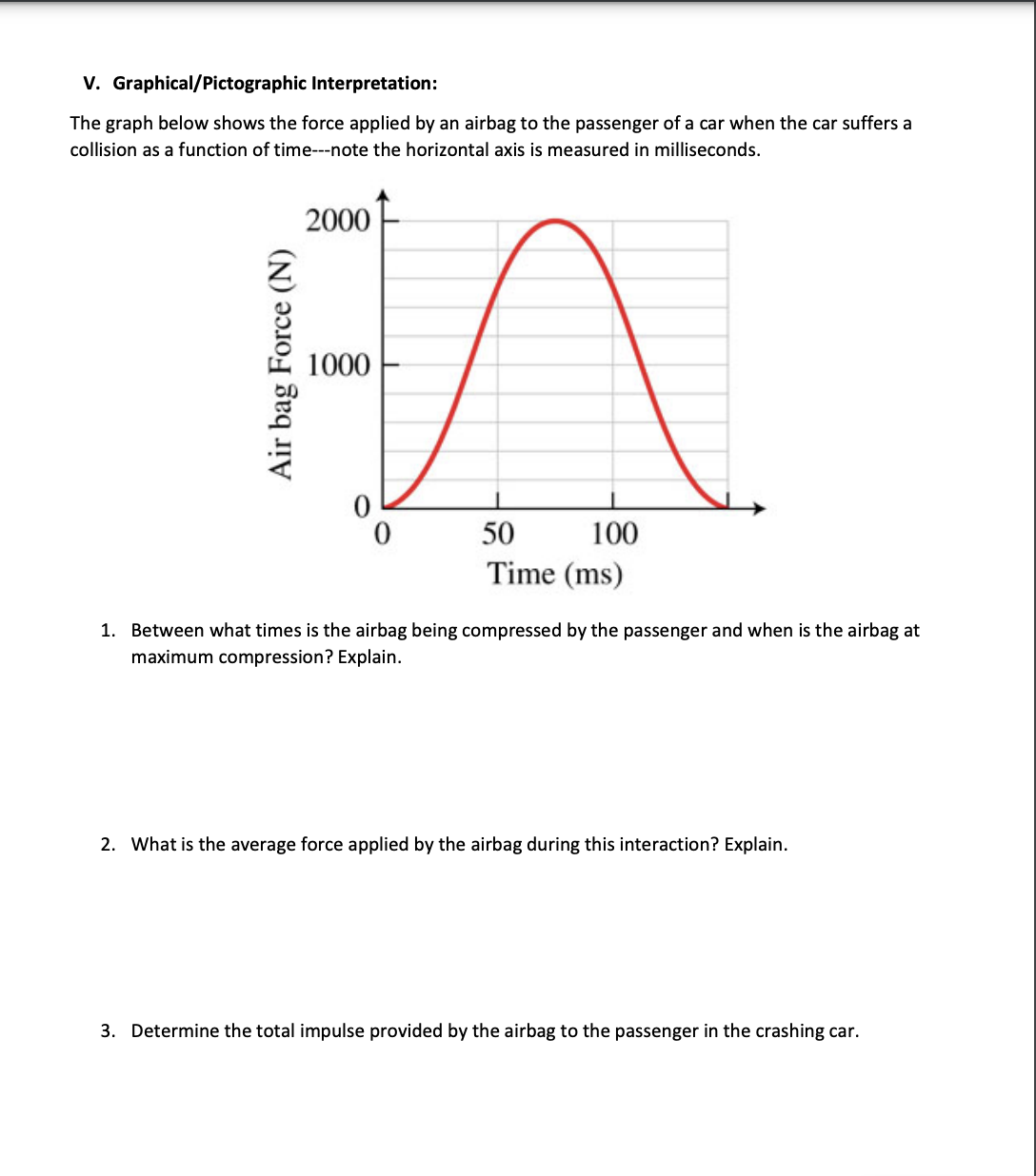 Solved V. ﻿Graphical/Pictographic Interpretation:The graph | Chegg.com