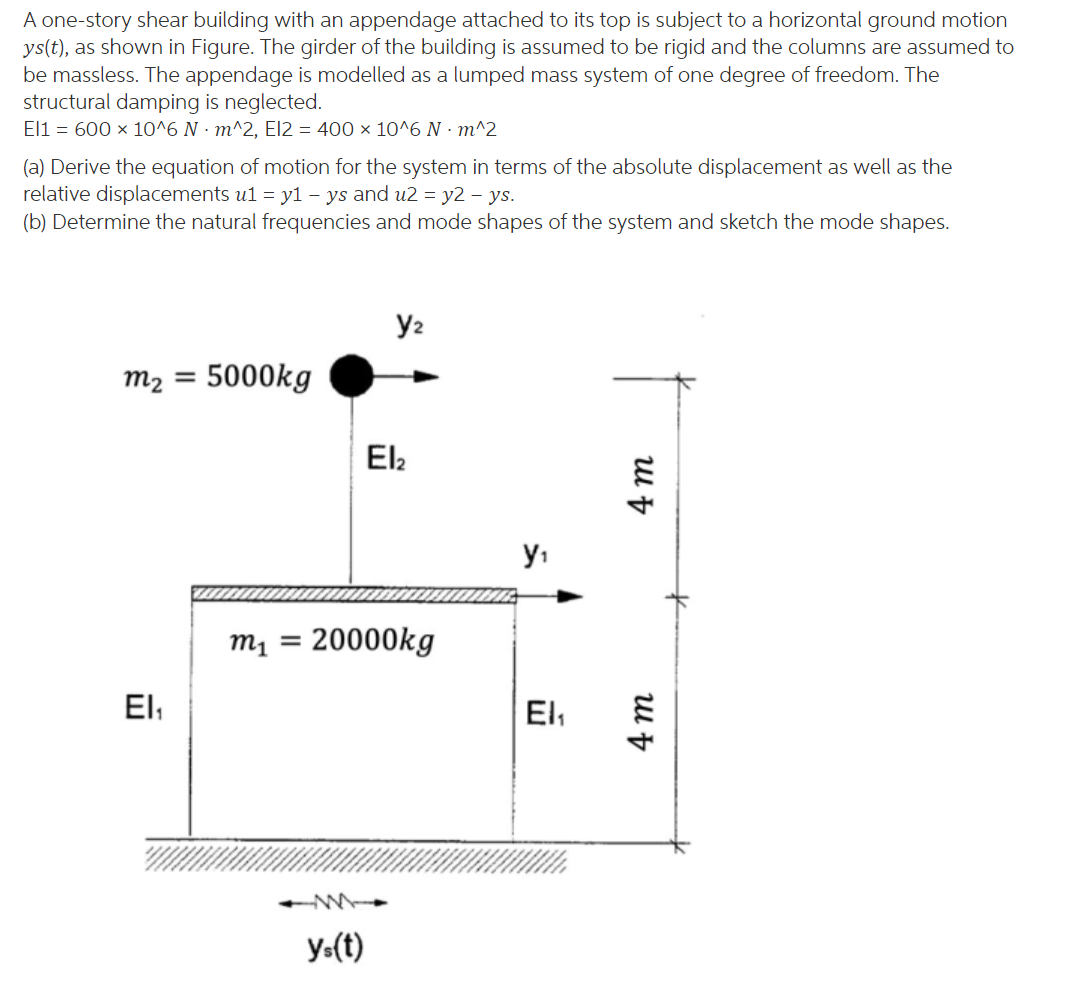 Solved A one-story shear building with an appendage attached | Chegg.com