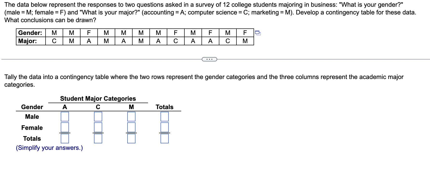 Solved The data below represent the responses to two | Chegg.com