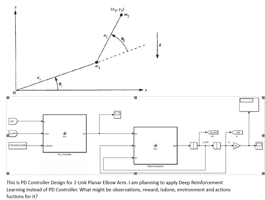 Solved This is PD Controller Design for 2-Link Planar Elbow | Chegg.com