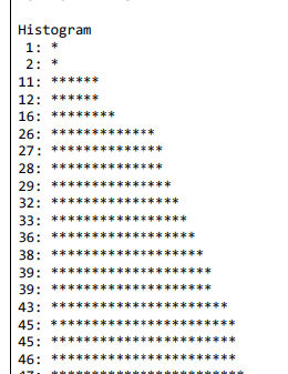 Solved Display a histogram for each value in data where a * | Chegg.com