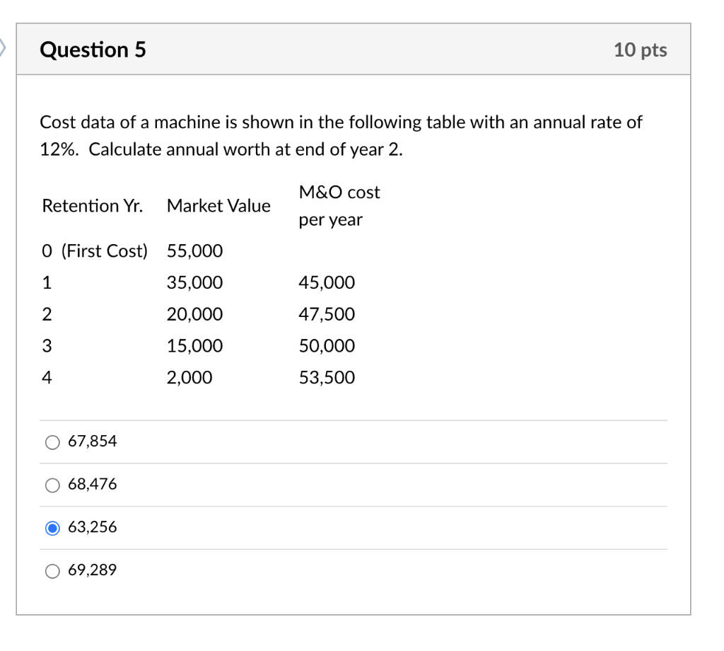 Solved Cost data of a machine is shown in the following | Chegg.com