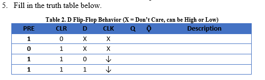 Solved Fill in the truth table below.Table 2. ﻿D Flip-Flop | Chegg.com
