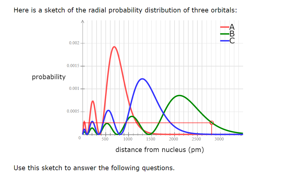 Solved Here is a sketch of the radial probability | Chegg.com