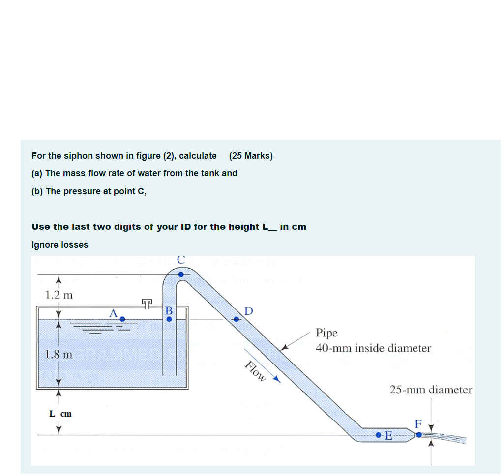 Solved For the siphon shown in figure (2), calculate (25 | Chegg.com