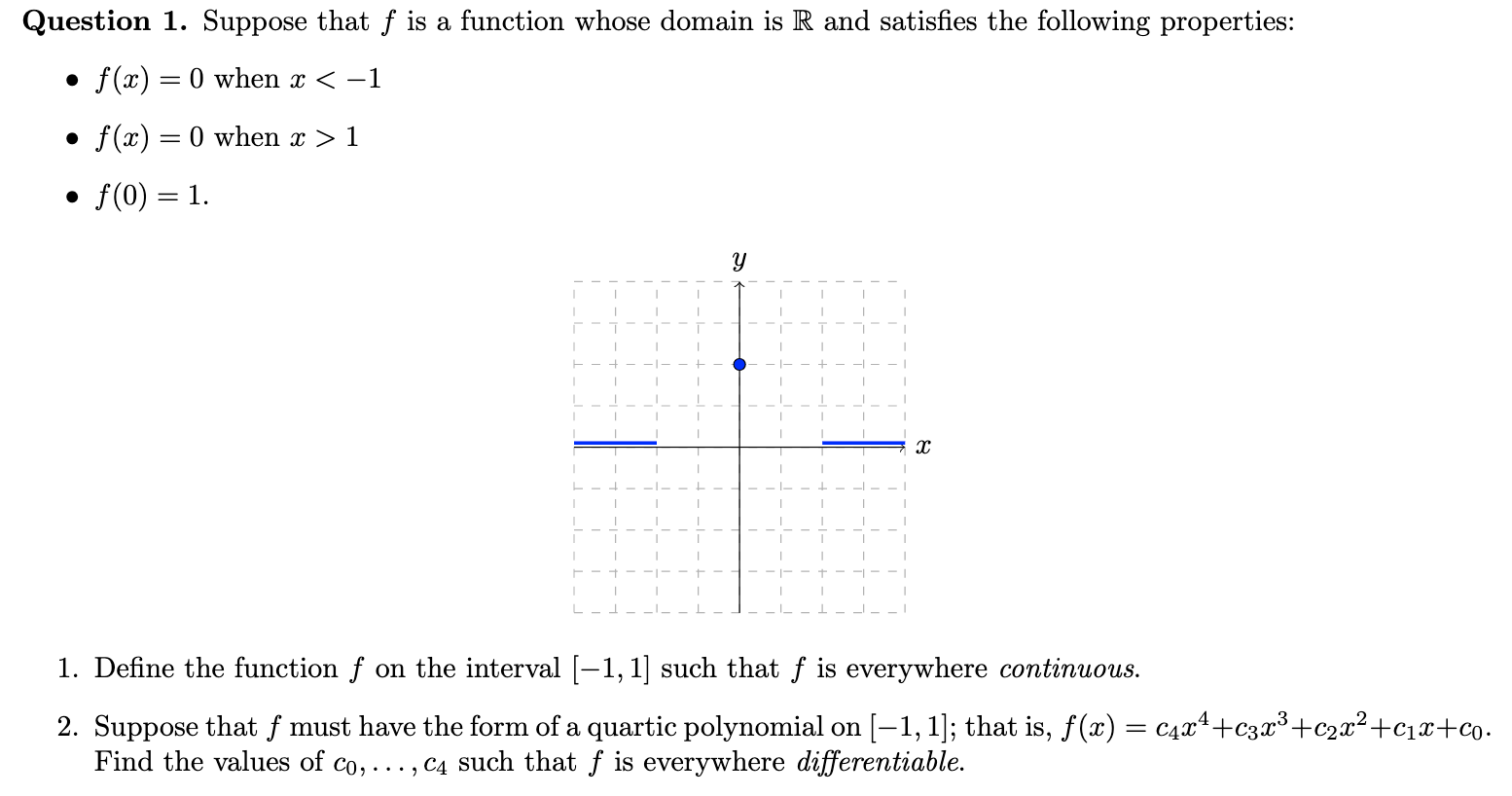 Solved Question 1. Suppose that f is a function whose domain | Chegg.com