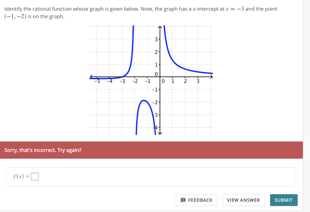 Solved Identify The Rational Function Whose Graph Is Given 