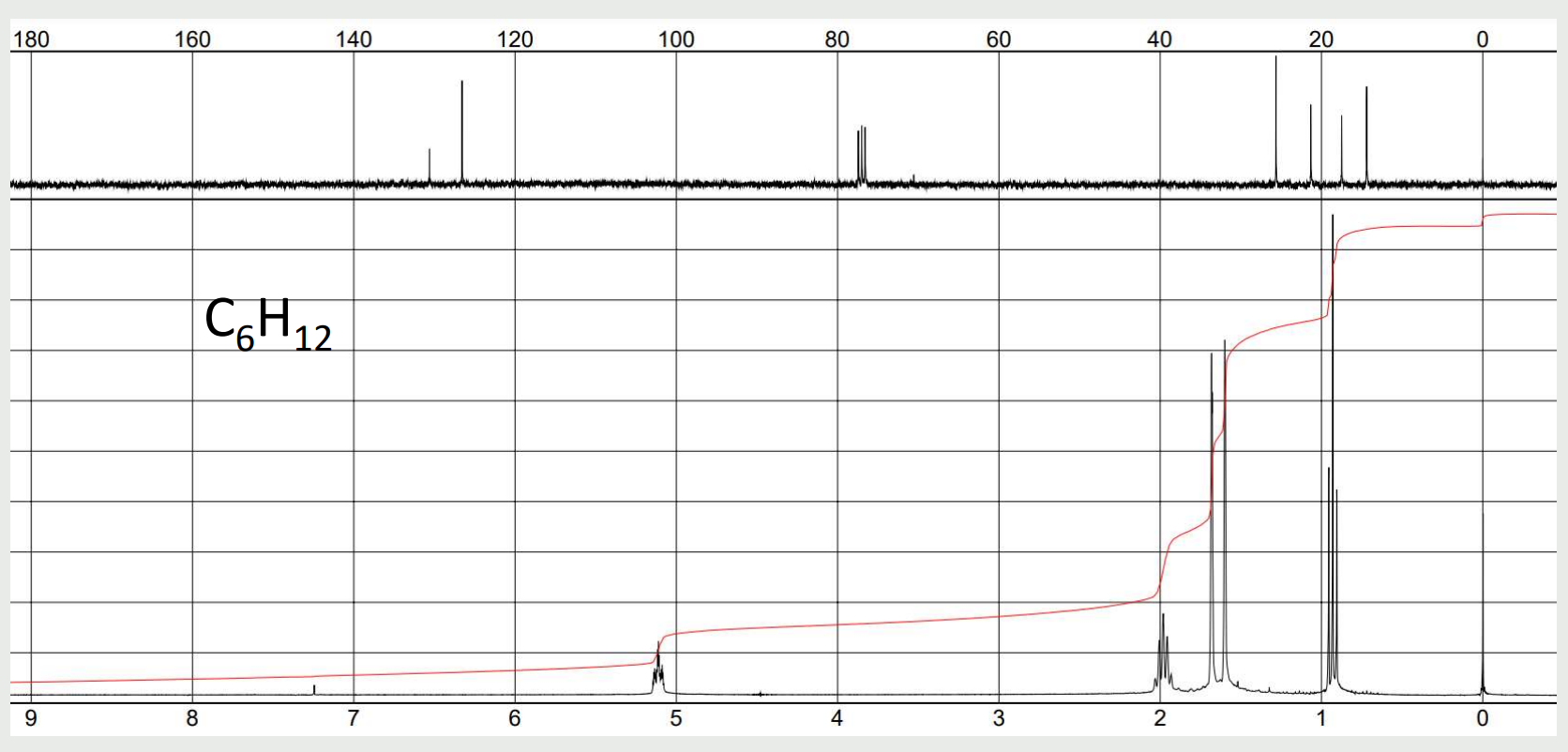 Solved Propose structures for compounds whose 1H-NMR spectra | Chegg.com