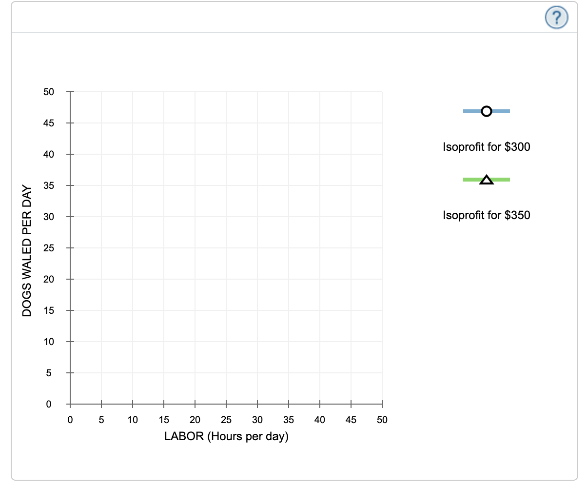 Solved Understanding isoprofit curvesSuppose that you are | Chegg.com