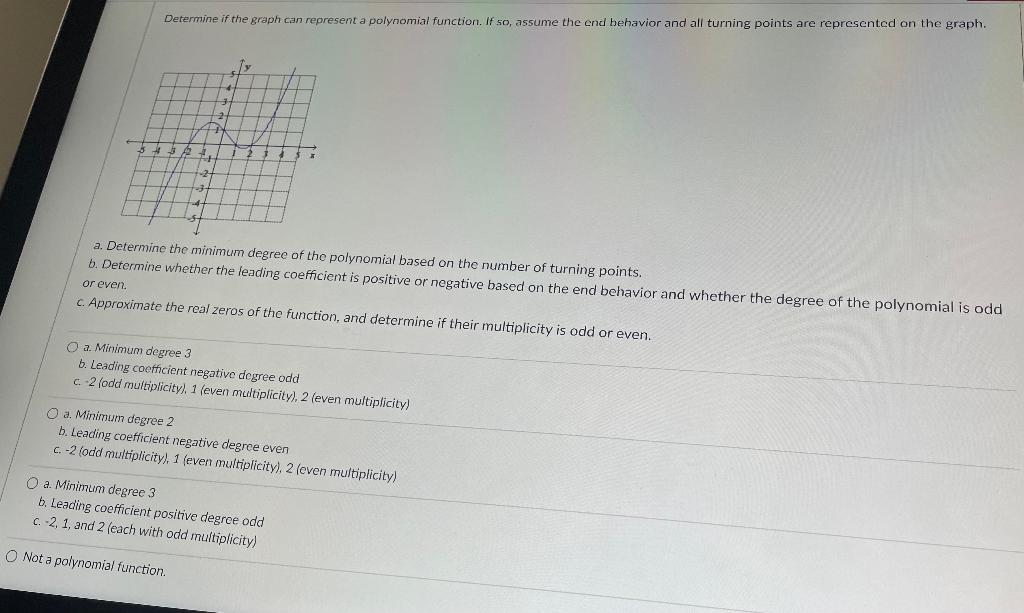 Solved a. Determine the minimum degree of the polynomial | Chegg.com