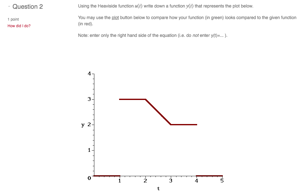 Solved - Question 2 Using the Heaviside function u(t) write | Chegg.com