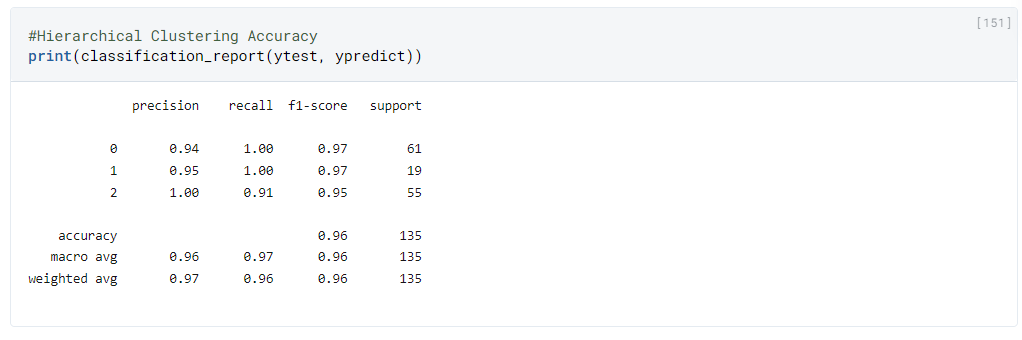 Solved \#Hierarchical Clustering Accuracy | Chegg.com