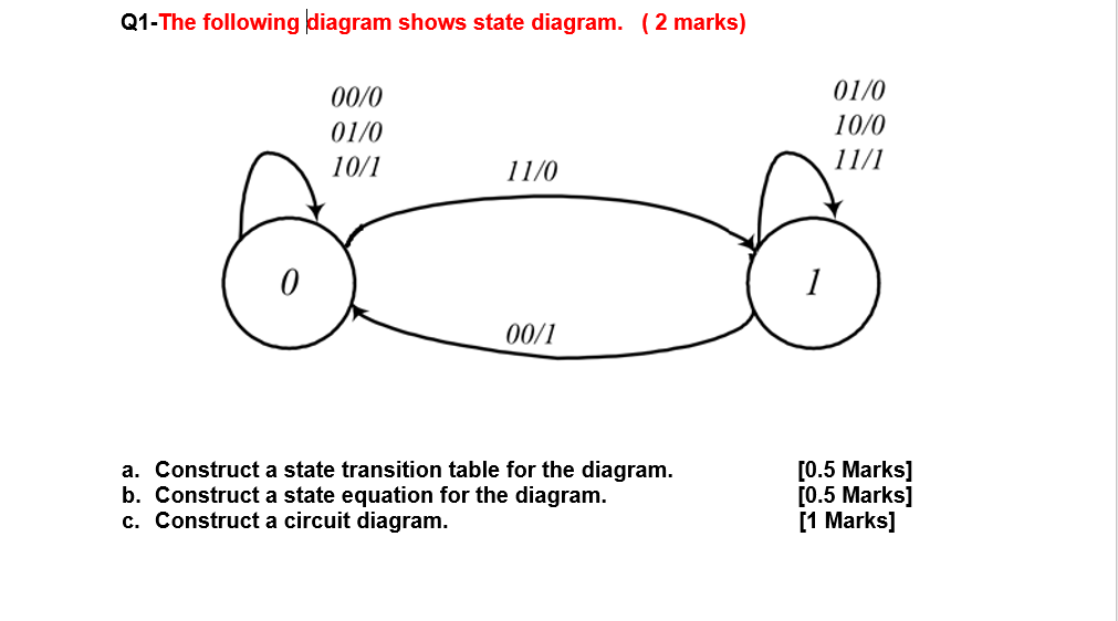 Solved Q1-The following diagram shows state diagram. (2 | Chegg.com