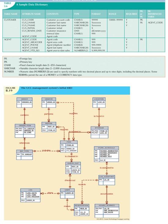 Design a table for each entity in the given ERD using | Chegg.com