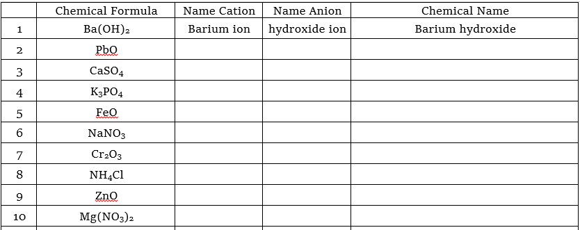 Solved Chemical Formula Name Cation Name Anion Barium ion | Chegg.com