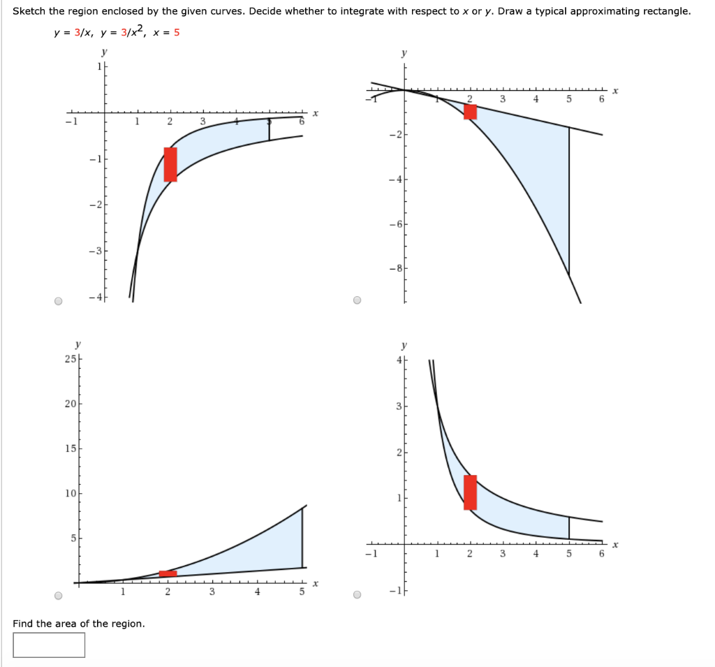 Solved Sketch the region enclosed by the given curves. | Chegg.com